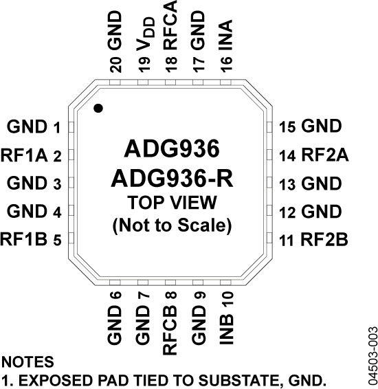 ADG936 Datasheet and Product Info | Analog Devices