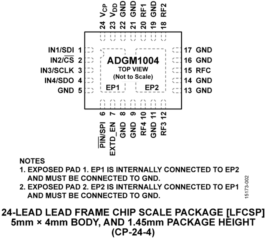 ADGM1004 | MEMS开关 | 亚德诺（ADI）半导体