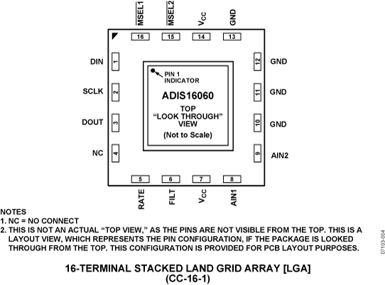 ADIS16060 Datasheet and Product Info | Analog Devices