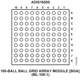 ADIS16505 Datasheet and Product Info | Analog Devices
