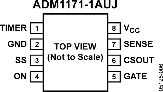 ADM1171 数据手册和产品信息 | 亚德诺（ADI）半导体