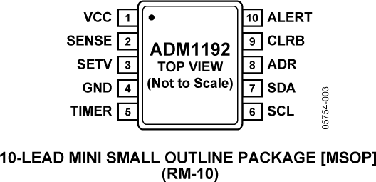 ADM1192 Datasheet and Product Info | Analog Devices