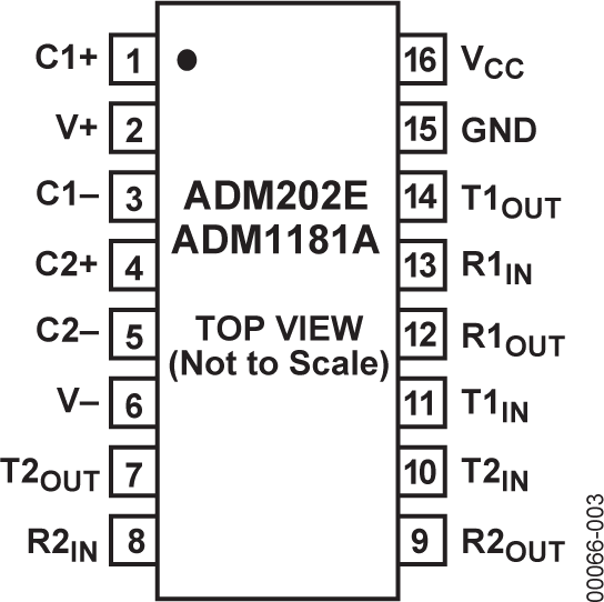 ADM202E Datasheet and Product Info | Analog Devices