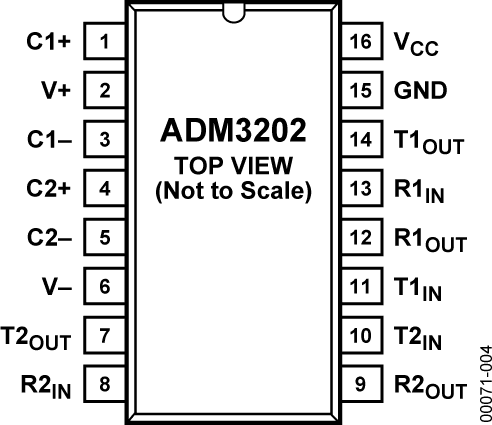 ADM3202 Datasheet and Product Info | Analog Devices