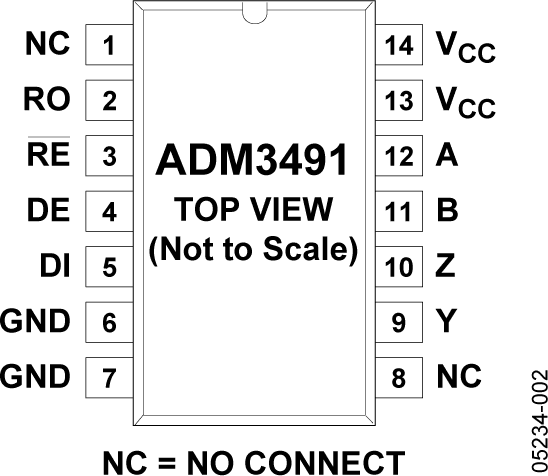 ADM3491 Datasheet and Product Info | Analog Devices