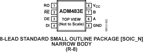 ADM483E 数据手册和产品信息 | 亚德诺（ADI）半导体