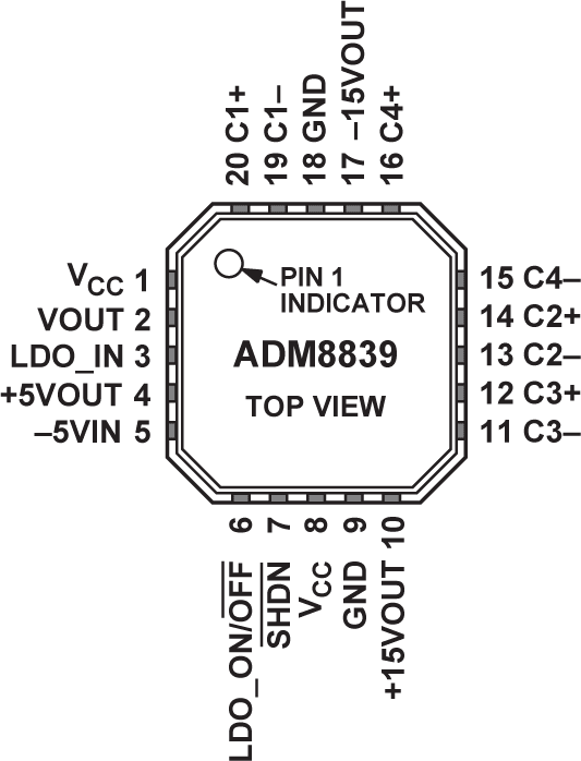 ADM8839 Datasheet and Product Info | Analog Devices