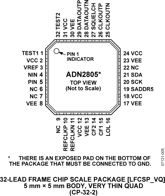 ADN2805 Datasheet and Product Info | Analog Devices