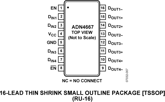 ADN4667 Datasheet and Product Info | Analog Devices