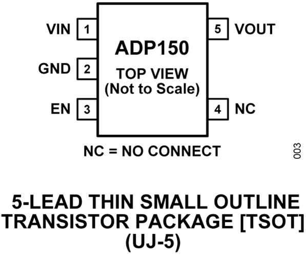 ADP150 Datasheet and Product Info | Analog Devices