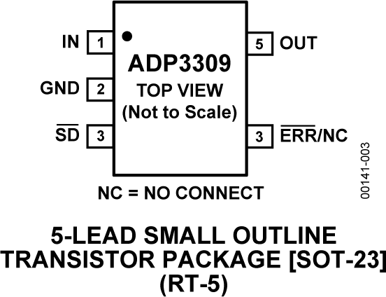 ADP3309 Datasheet and Product Info | Analog Devices