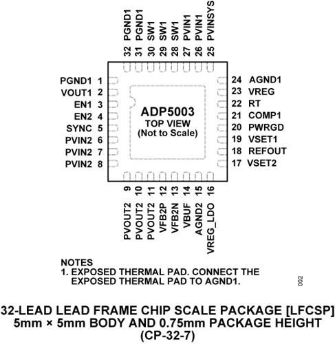 ADP5003 Datasheet and Product Info | Analog Devices