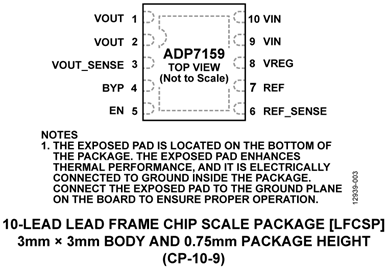 ADP7159 Datasheet and Product Info | Analog Devices