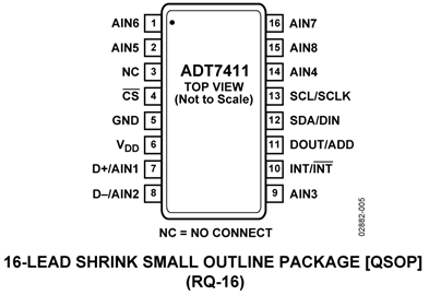 ADT7411 Datasheet and Product Info | Analog Devices