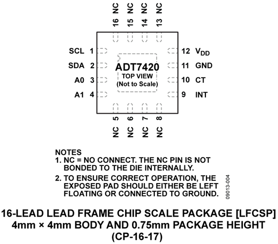 ADT7420 Datasheet and Product Info | Analog Devices