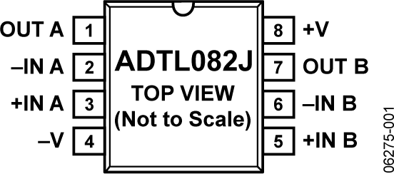 ADTL082 Datasheet and Product Info | Analog Devices
