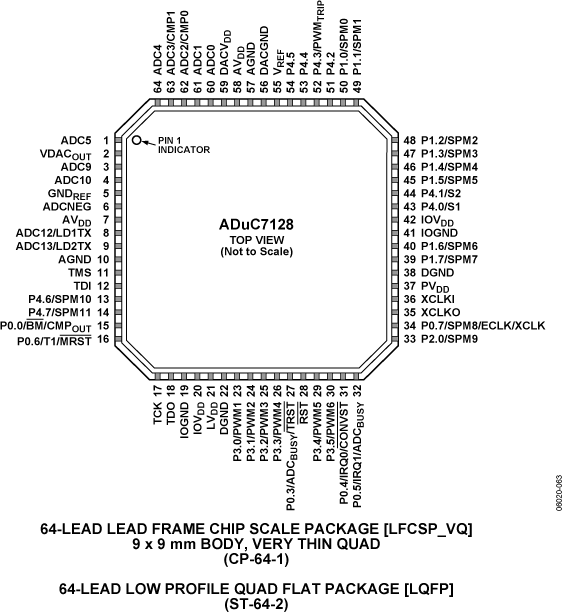 ADUC7128 Datasheet and Product Info | Analog Devices