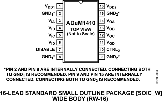 ADUM1410 Datasheet and Product Info | Analog Devices