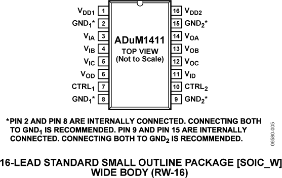 ADUM1411 Datasheet and Product Info | Analog Devices