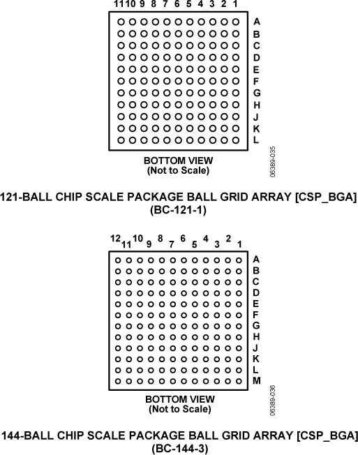 ADV212 Datasheet and Product Info | Analog Devices