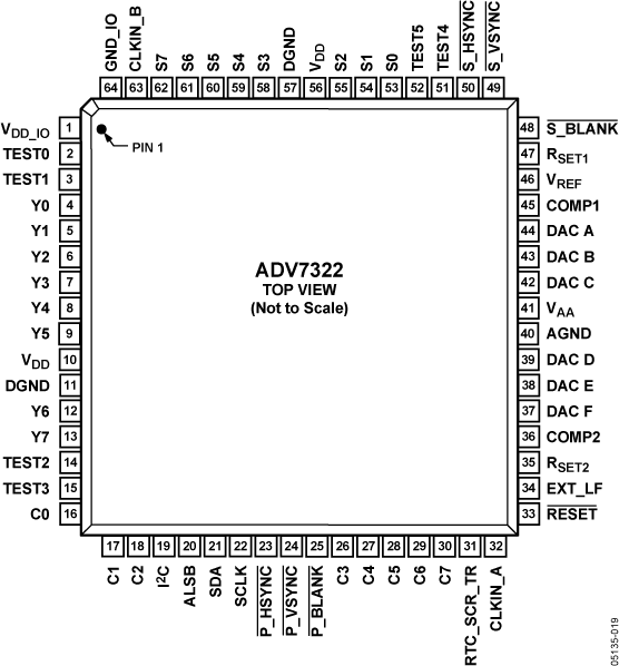 ADV7322 Datasheet and Product Info | Analog Devices