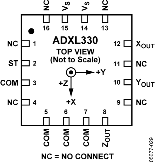 ADXL330 Datasheet and Product Info | Analog Devices