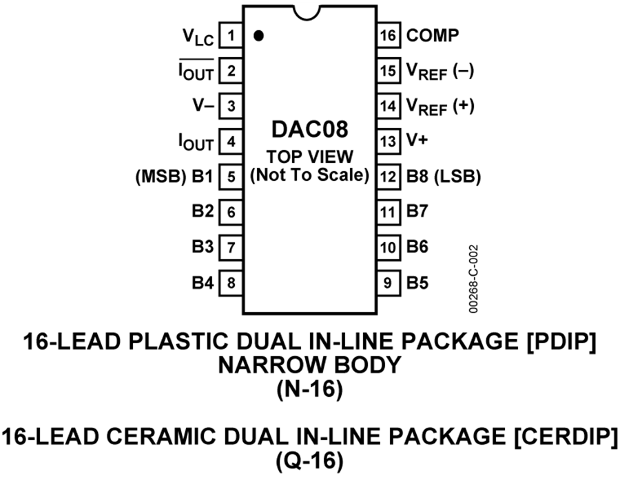 DAC08 Datasheet and Product Info | Analog Devices