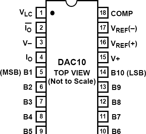DAC10 | 乘法型电流输出DAC | 亚德诺（ADI）半导体