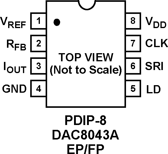 DAC8043A Datasheet and Product Info | Analog Devices