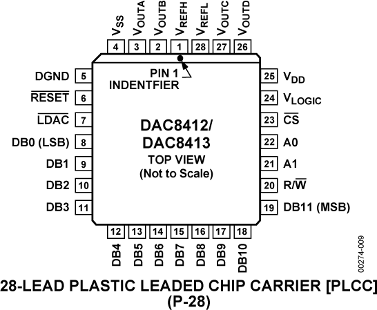 DAC8413 Datasheet and Product Info | Analog Devices