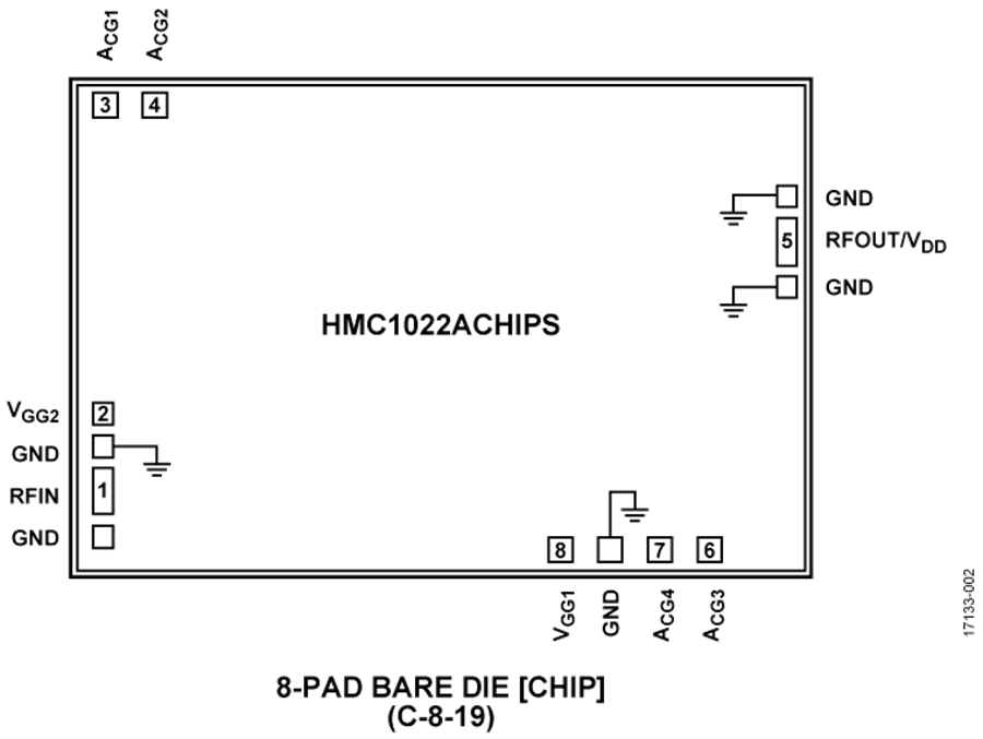 HMC1022A-Die | 驱动放大器 | 亚德诺（ADI）半导体