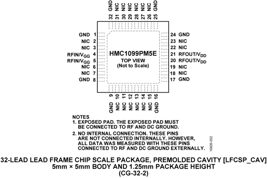 HMC1099PM5E Datasheet and Product Info | Analog Devices