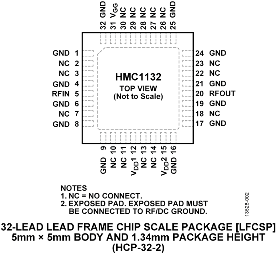 HMC1132LP5DE Datasheet and Product Info | Analog Devices