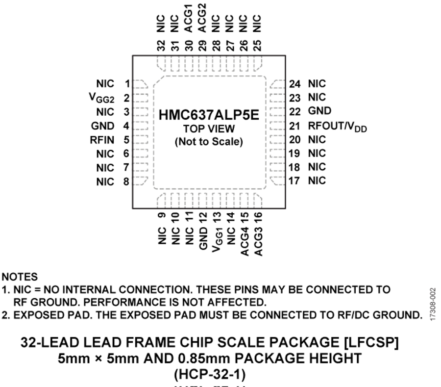 HMC637ALP5E Datasheet and Product Info | Analog Devices