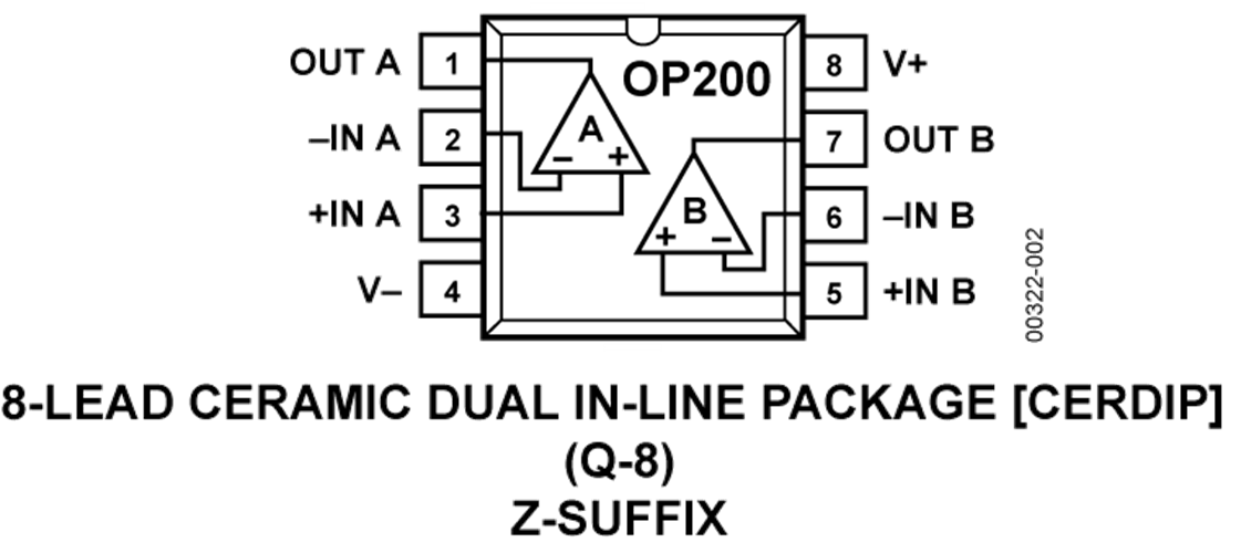 OP200 | 低功耗运算放大器（≤ 1mA/放大器） | 亚德诺（ADI）半导体