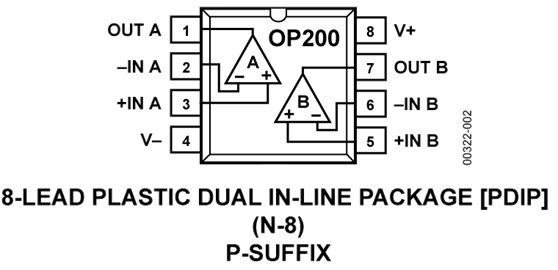 OP200 | 低功耗运算放大器（≤ 1mA/放大器） | 亚德诺（ADI）半导体