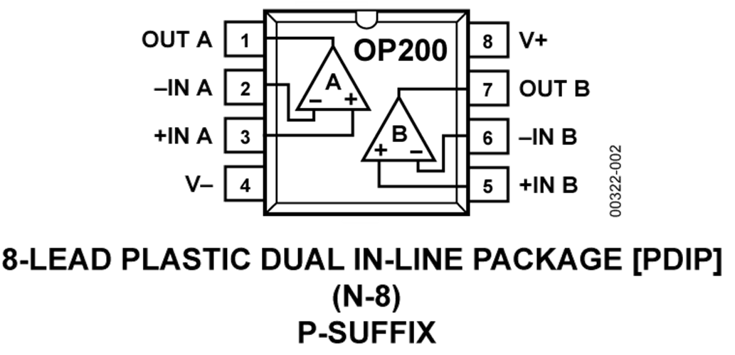 OP200 | 低功耗运算放大器（≤ 1mA/放大器） | 亚德诺（ADI）半导体