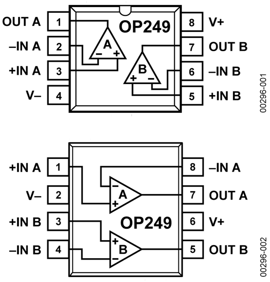 OP249 Datasheet and Product Info | Analog Devices