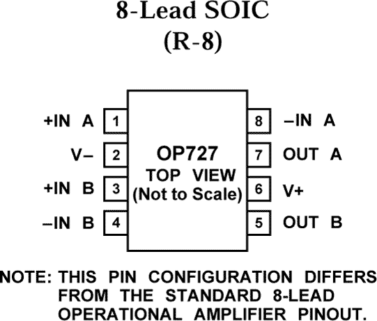 OP727 Datasheet and Product Info | Analog Devices