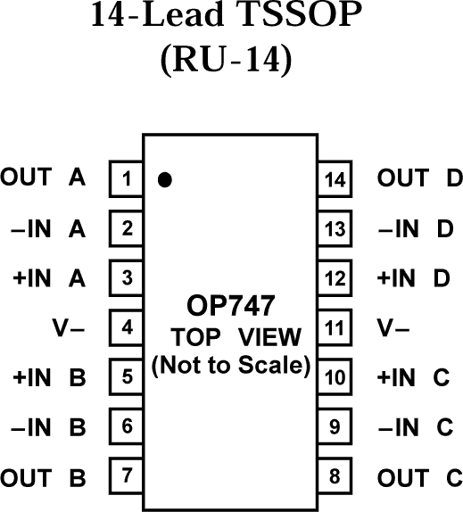 OP747 Datasheet and Product Info | Analog Devices