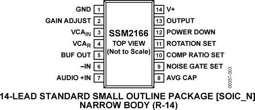 SSM2166 Datasheet and Product Info | Analog Devices