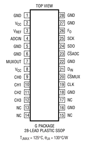 LTC2404 Datasheet and Product Info | Analog Devices