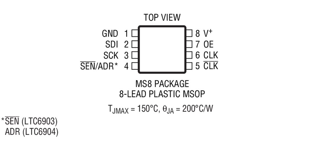 LTC6903 Datasheet and Product Info | Analog Devices