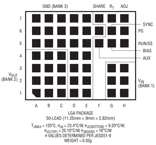 LTM8022 Datasheet and Product Info | Analog Devices