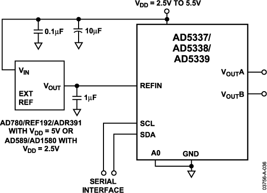 AD5338 Datasheet and Product Info | Analog Devices