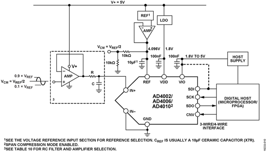 AD4010 Datasheet and Product Info | Analog Devices