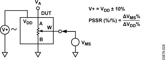 AD5247 Datasheet and Product Info | Analog Devices