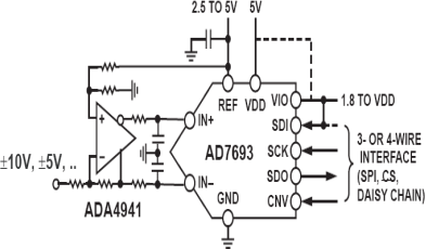 AD7693 Datasheet and Product Info | Analog Devices