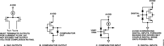 AD9854 Datasheet and Product Info | Analog Devices
