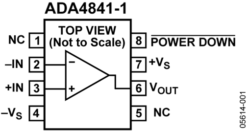 ADA4841-1 数据手册和产品信息 | 亚德诺（ADI）半导体